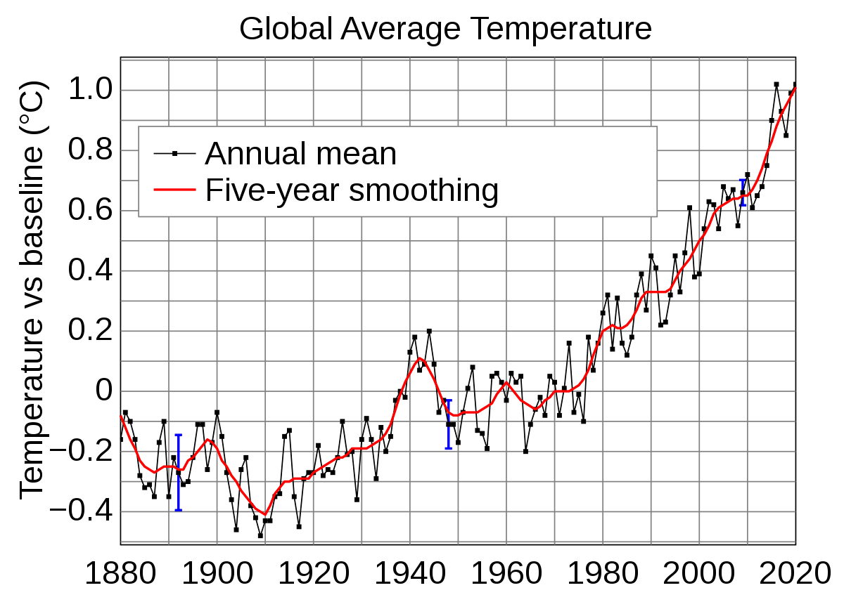Global_Temperature_Anomaly.svg-min - Accredian Blog