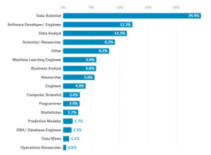 Kaggle 2017 - Accredian Blog