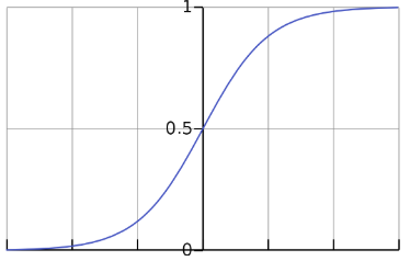 Sigmoid - Accredian Blog