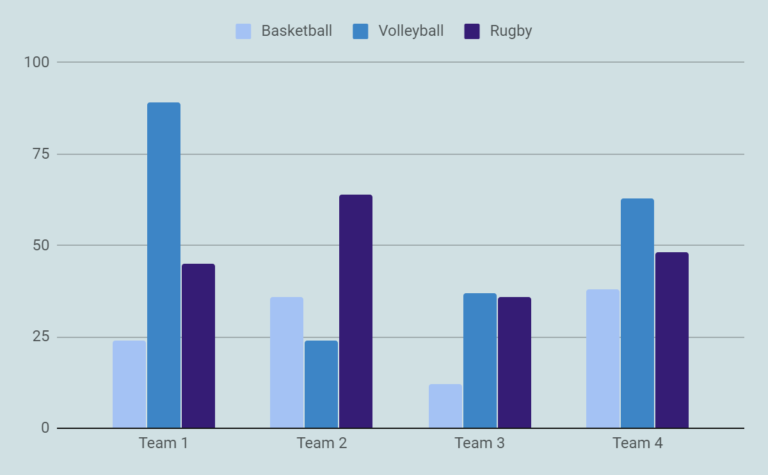 Bar graphs - Copy - Accredian Blog