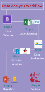 Data Analysis Workflow - Accredian Blog