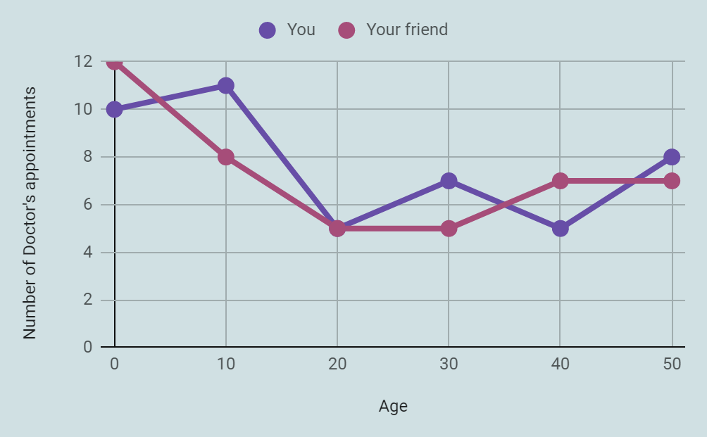 Line graphs - Accredian Blog