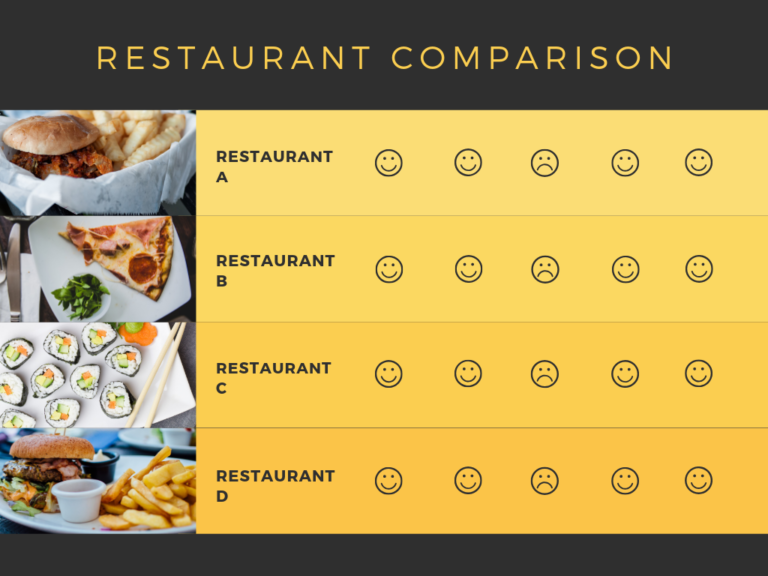 Restaurant comparison - Accredian Blog