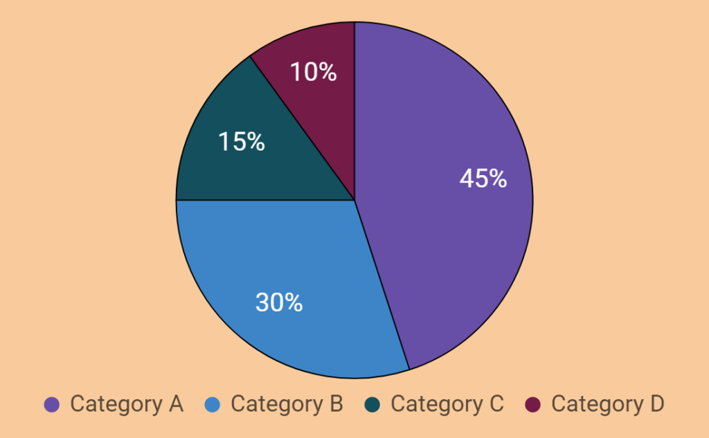pie chart - Accredian Blog