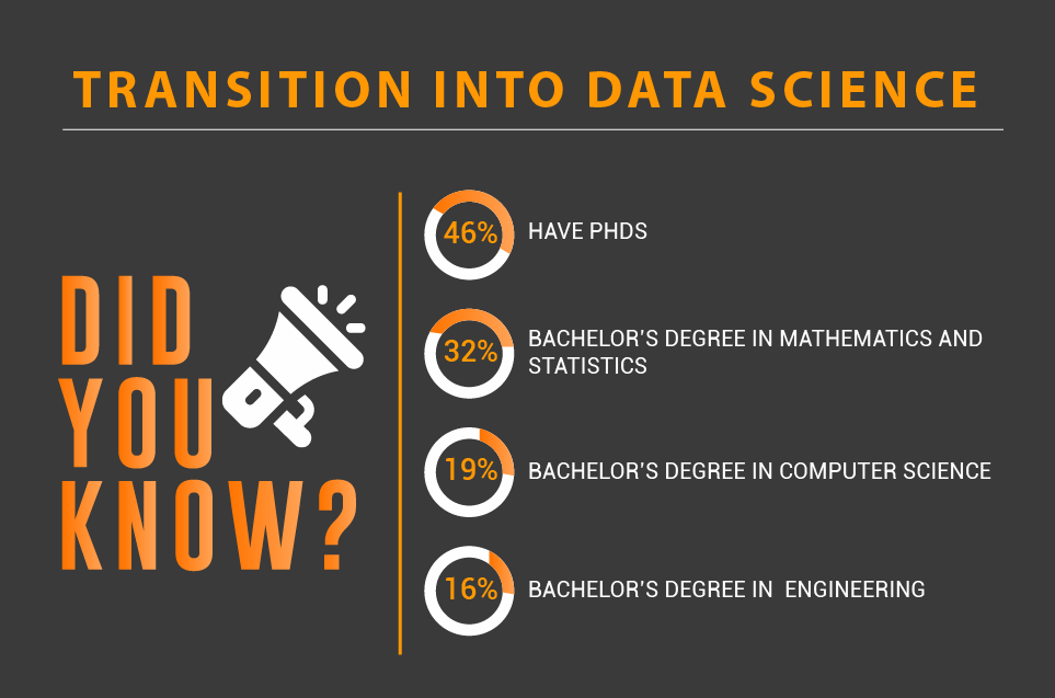 Transition Into Data Science - Accredian Blog
