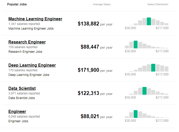 salary - Accredian Blog