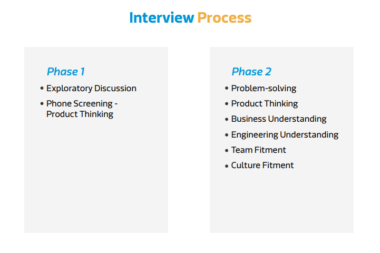30 Questions to Crack Flipkart Product Manager Interview - Accredian Blog