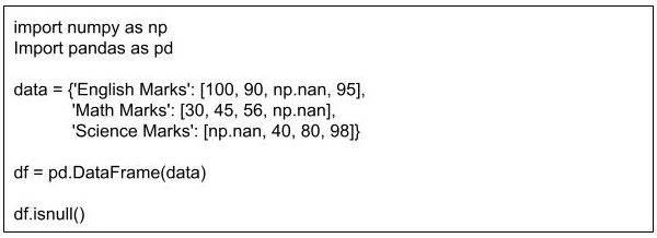 Top Data Cleaning Questions for Data Scientist Interview (1) - Accredian Blog