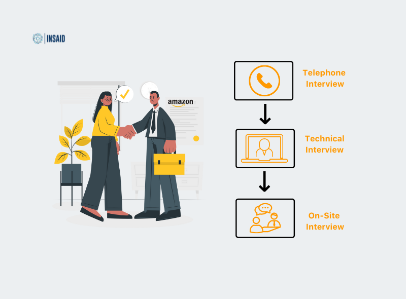 The Ultimate guide to a Data Scientist Interview at Amazon 2022 - Accredian Blog