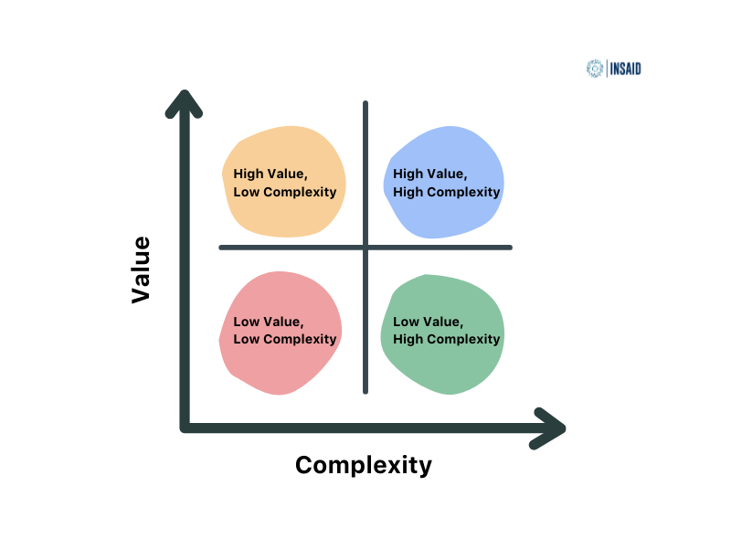 Graph - Accredian Blog