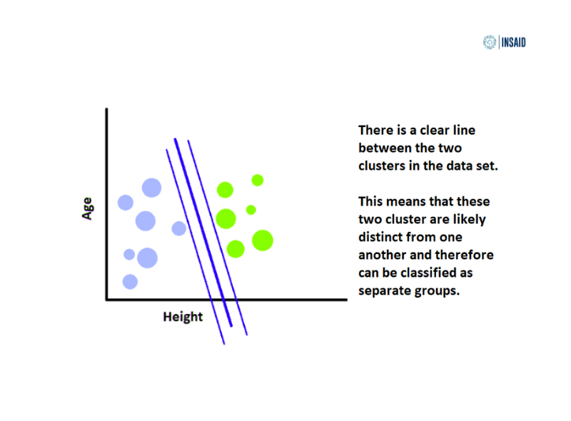 The ultimate 9 Machine learning algorithms used for SEO & Marketing ...