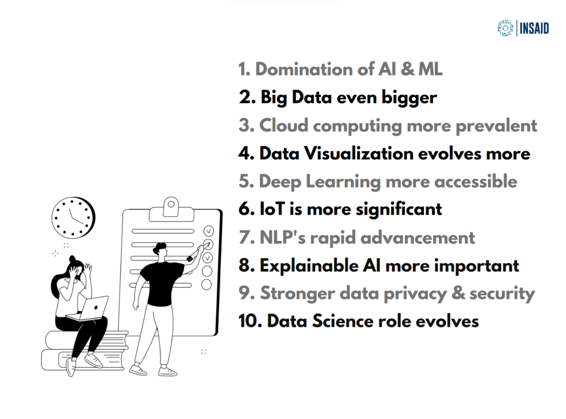 Burning Top 10 Data Science Trends in 2023 you should look out for - Accredian Blog