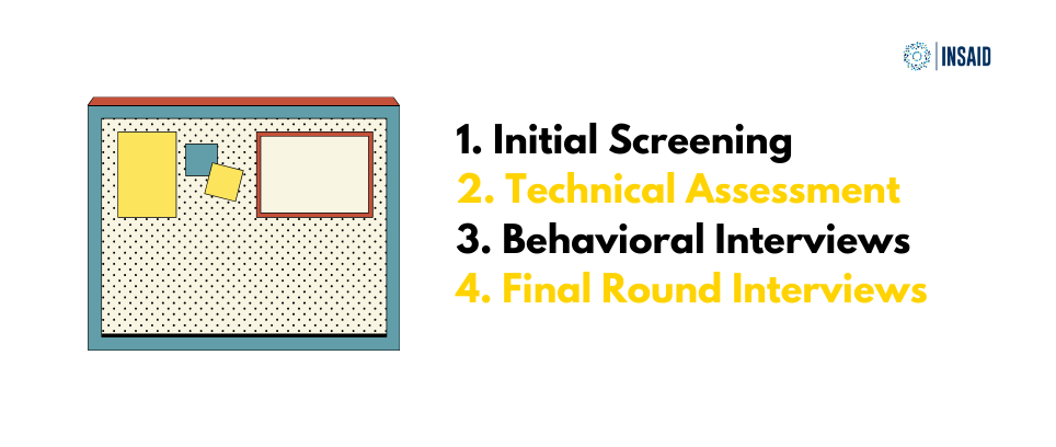 EY Blog 2 (1) - Accredian Blog