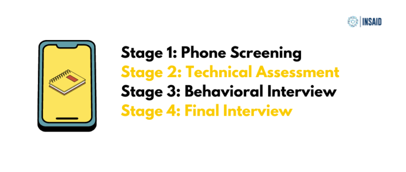 PWC (1) - Accredian Blog