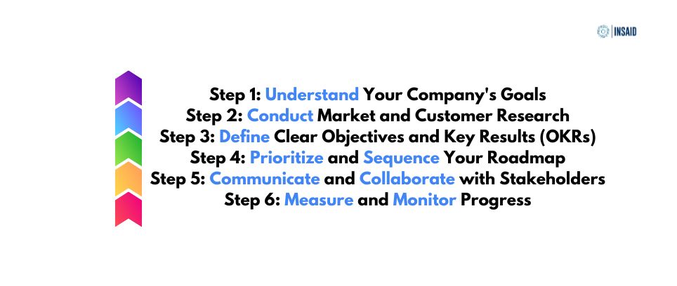 Roadmap 3 - Accredian Blog