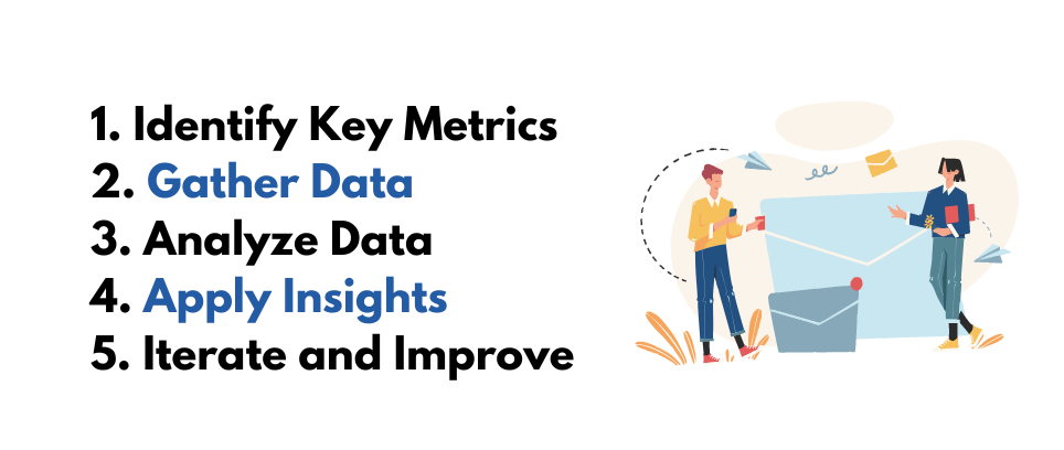 Product Managers, It's Time to Embrace Data Analytics: Here's Why ...