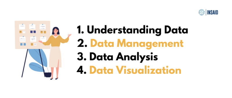 Data Skills - Accredian Blog