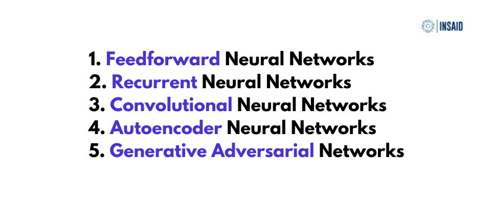 Neural networks - Accredian Blog