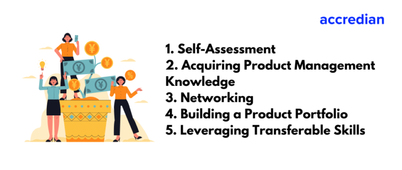 Ultimate Adventure for Banking Professionals Ready to Soar with Product ...