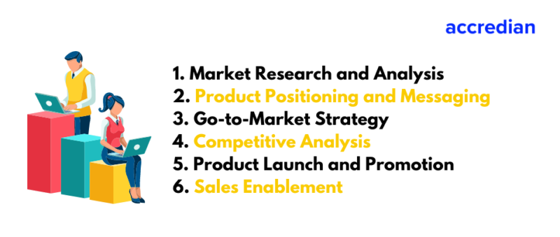 The Ultimate Guide to Being a Product Marketing Manager - Accredian Blog