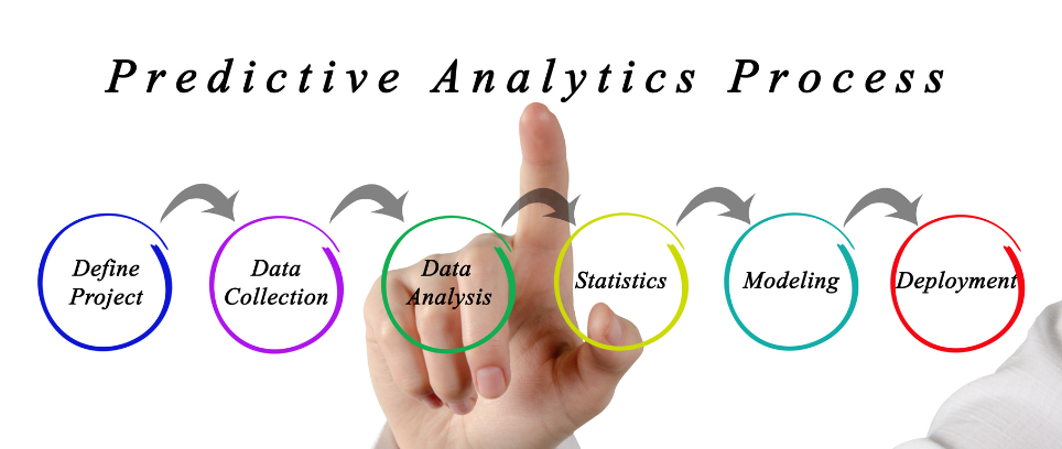 Predictive Analytics - Accredian Blog